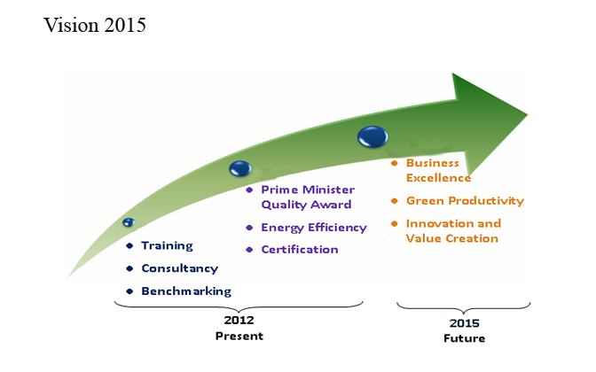 NPO's Vision 2015